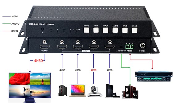 Multiviewer Switcher VPX-401-4K60-BeingHD